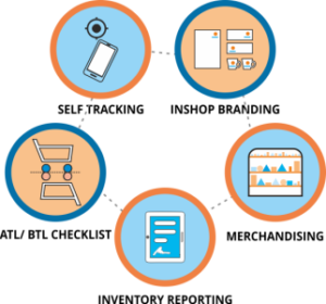 Mobien Modern Trade - invasystems Driving Digital Transformation